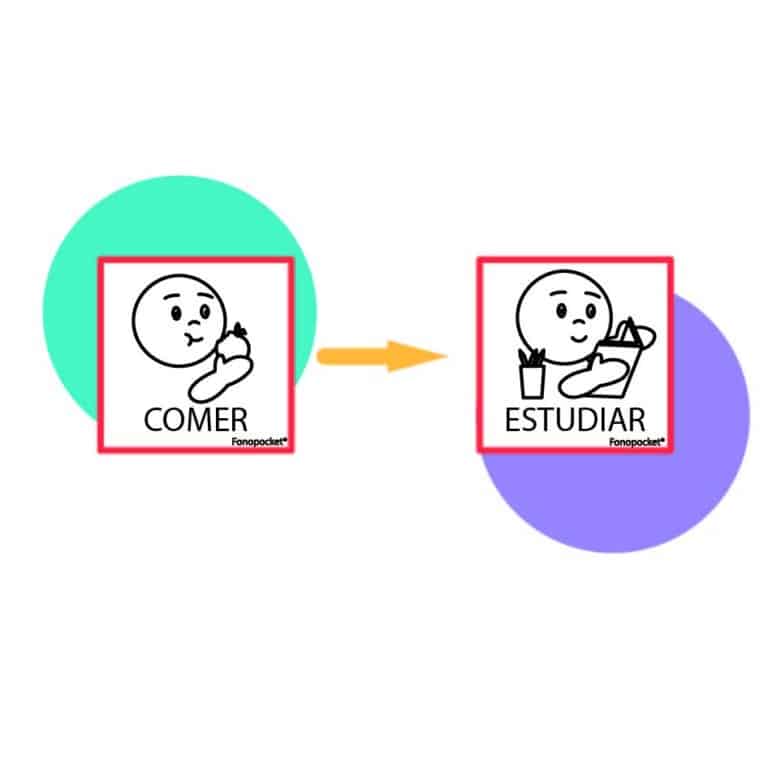 Apoyos visuales y su importancia en la intervención del lenguaje ...